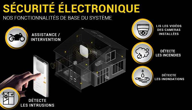 911 SECURITY Côte d'ivoire: Alarme anti-Intrusion, Anti incendie ...
