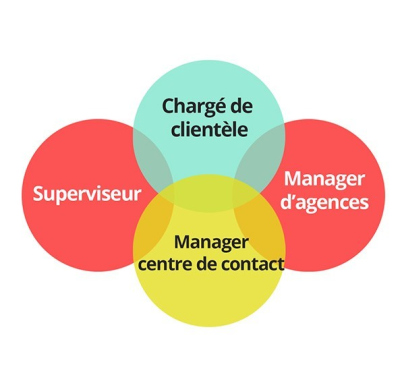 ADKONTACT Togo : Centres d'appels, Lomé