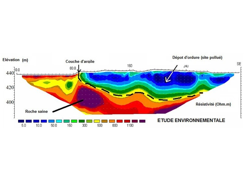 GEOTRAP SARL (GEOPHYSIQUE ET TRAVAUX PUBLICS) - Mines - Exploitations