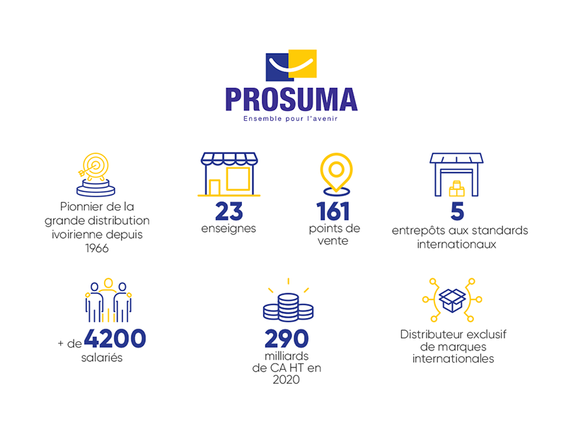 PROSUMA (SOCIETE IVOIRIENNE DE PROMOTION DE SUPERMARCHES) Côte d'ivoire ...