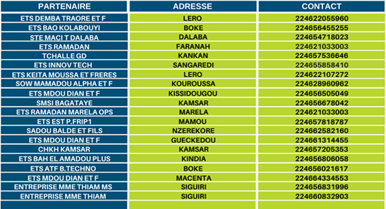 Ecobank Guinée Conakry | GoAfricaOnline.com